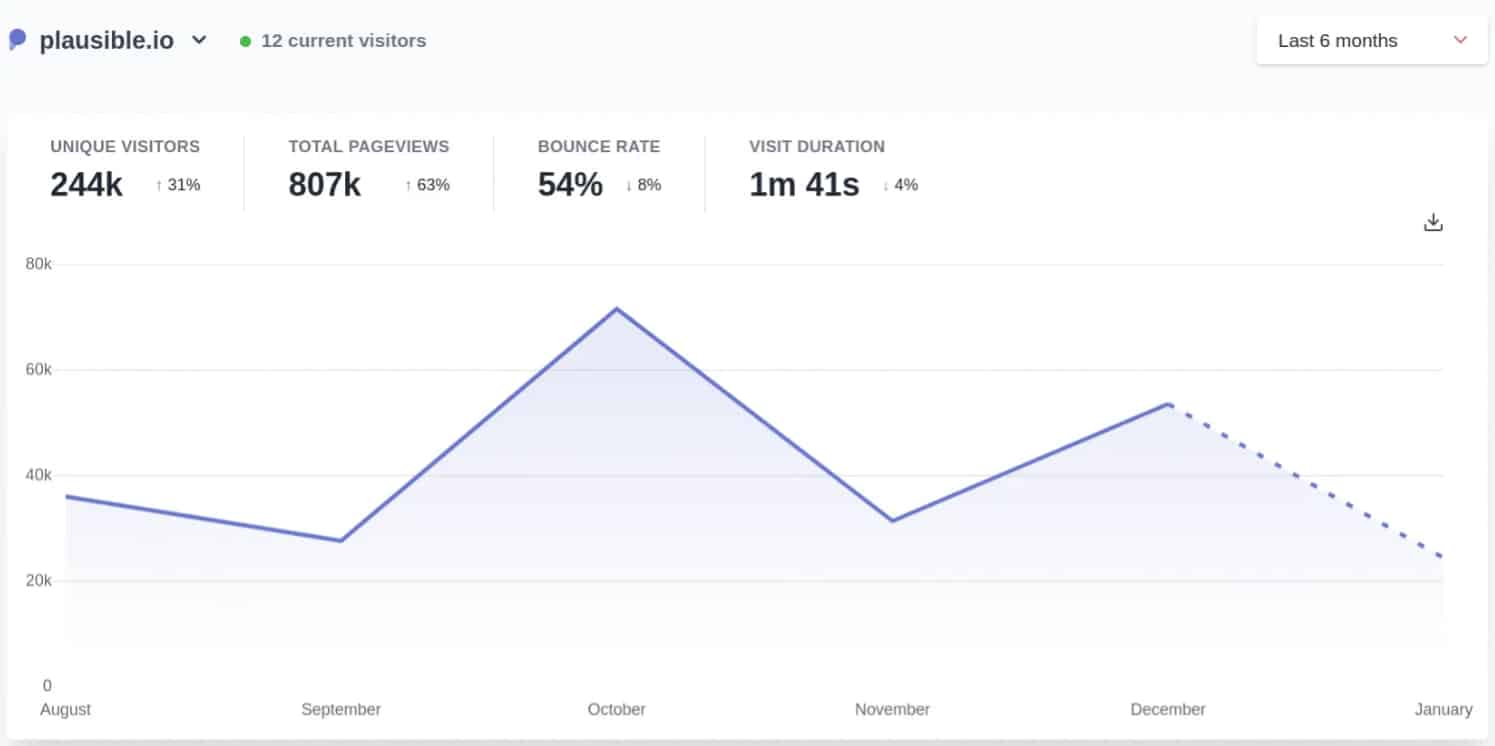 The 9 Best Google Analytics Alternatives